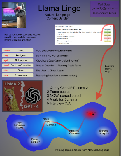 Taylor's Portfolio - Llama Lingo